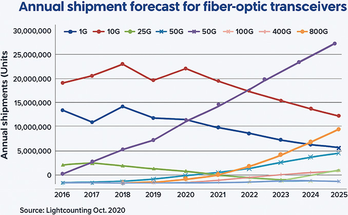 Daeshin NS | Corning